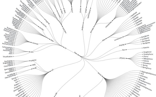 Radial Cluster Tree D3 Observable