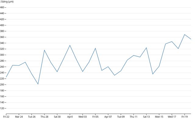 Floc App | Observable