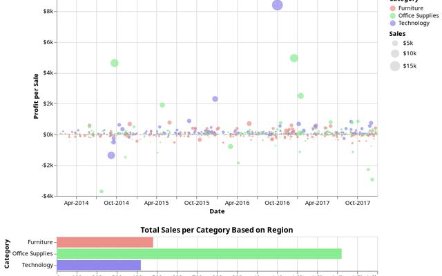 Playground | Observable