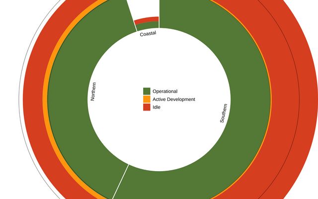 Radial Stacked Bar Chart (Unequal Segments) / Kestrel Grevatt | Observable Radial Stacked Bar Chart (Unequal Segments) / Kestrel Grevatt | Observable