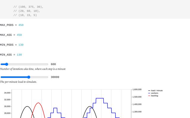Untitled / Benjamin Mays | Observable