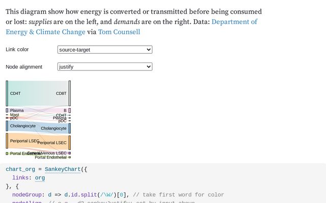 Sankey Diagram / pfren1998 | Observable