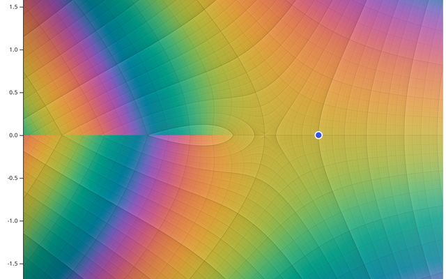 Complex function plotter / Ricky Reusser | Observable
