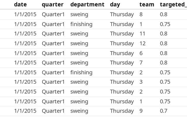 Hw1 Static Visualizations Justins Workspace Observable