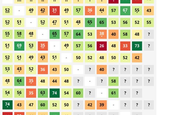 Magic: The Gathering - Metagame Charts / Cory Bennett | Observable