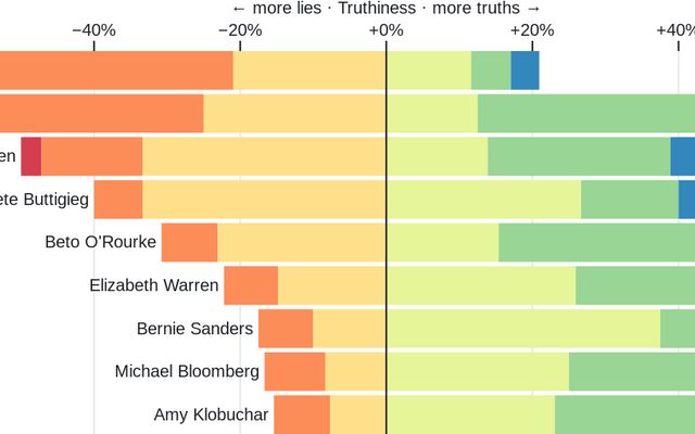 d3-shape / D3 / Observable