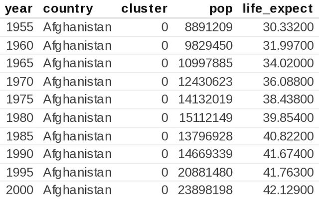 Introduction to D3, Part 1 / Aidil Nradl | Observable