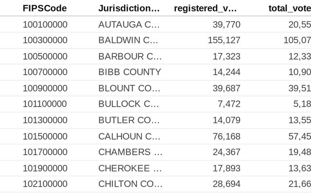 Randomly Generated Election / EJ Fox / Observable