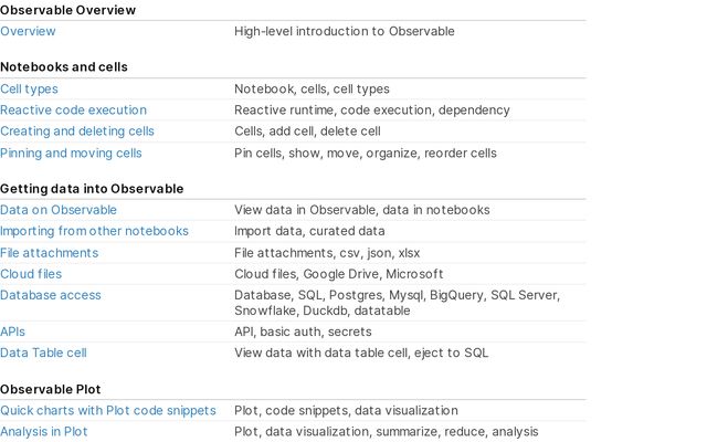 Christian Miranda | Observable