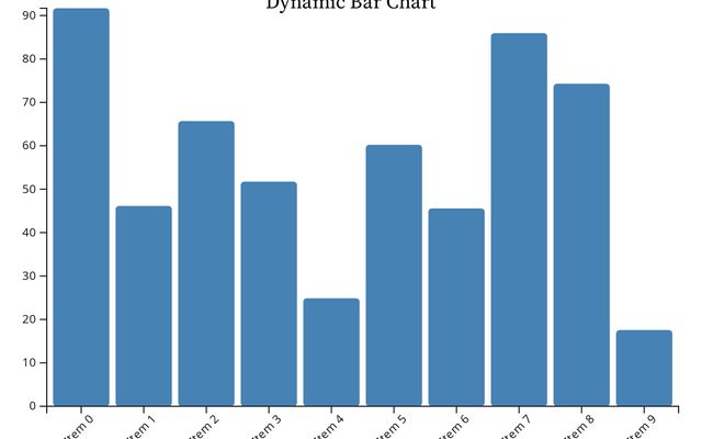 Dynamic Interactive Viz Example / BJam | Observable