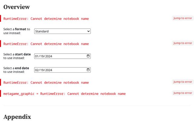 Magic: The Gathering - Metagame Charts / Cory Bennett | Observable
