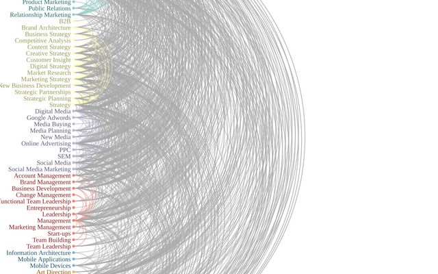 Arc Diagram / Ilinca Barsan | Observable