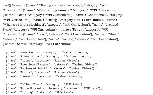 Concepts Maps | Observable