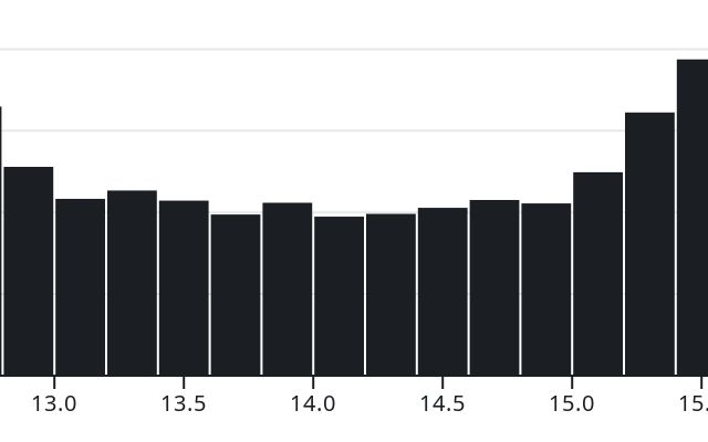 Learn D3: data / Niels de Hoog | Observable