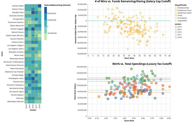 Hailey Romey's Workspace | Observable