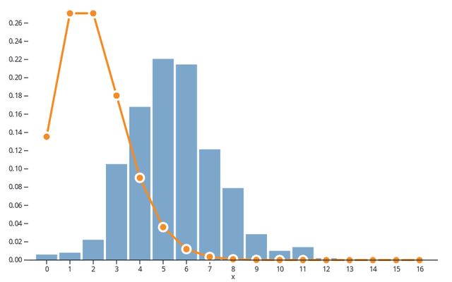 Maximum Likelihood Poisson Regression Mattias Villani Observable 