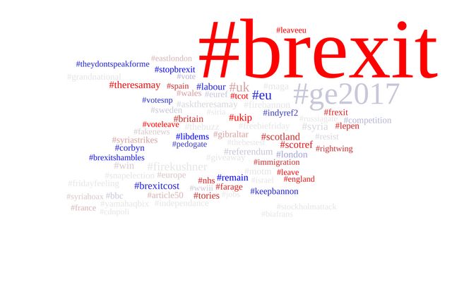 Word Cloud Tweeting Brexit / cliffng | Observable