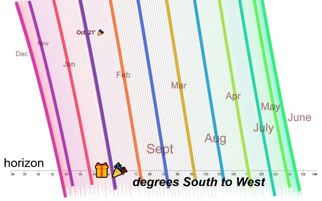 calculang / Declan Naughton | Observable