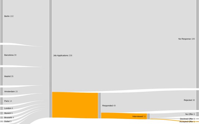 Flow-o-Matic / Fangzhou Hu | Observable