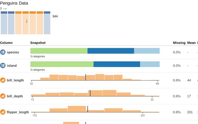 Summary Table / jesseln | Observable