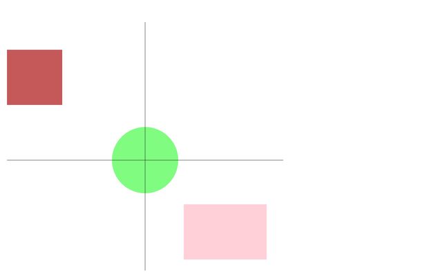 Basics / Iván Rodríguez | Observable