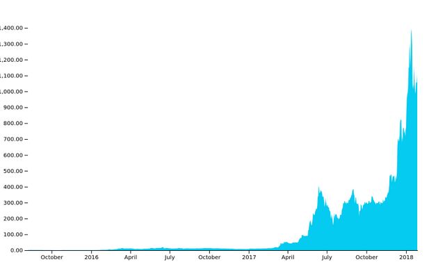 Dejan Simic | Observable
