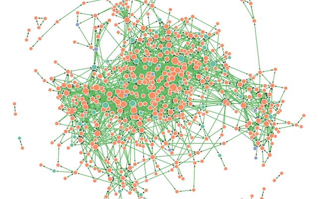 Agents Network Visualisation / Miguel Vieira | Observable