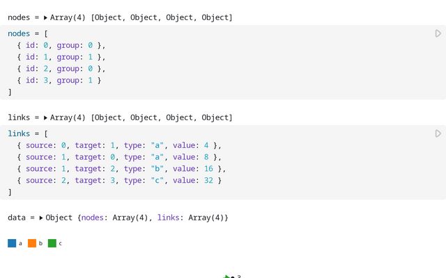 Ariel Aizemberg | Observable