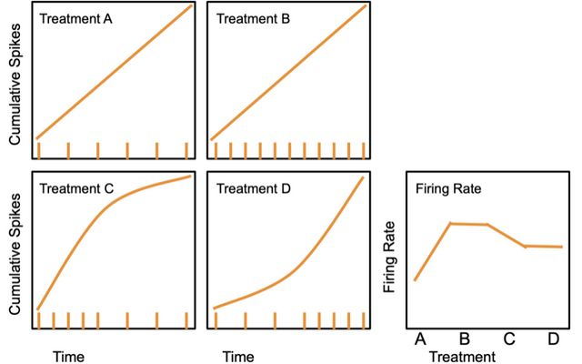 Interactive Crossfilter Cumulative Firing Rate & Parallel Plots / Walter | Observable