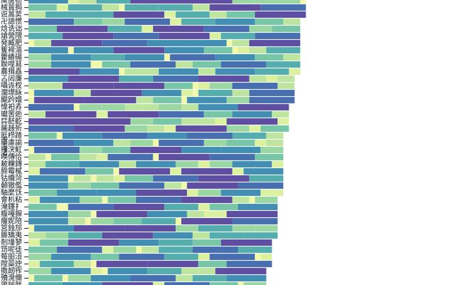 Wang Nicky's Workspace | Observable