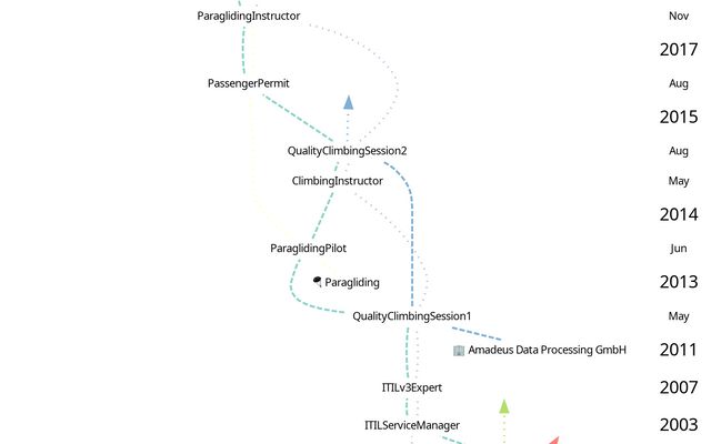 CV Template / Boran | Observable