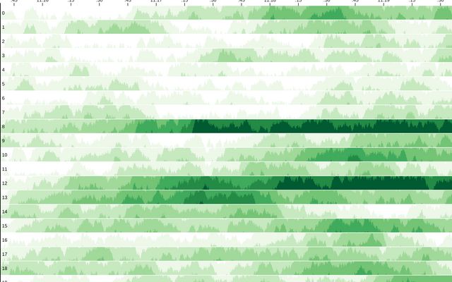 Realtime Horizon Chart / D3 / Observable