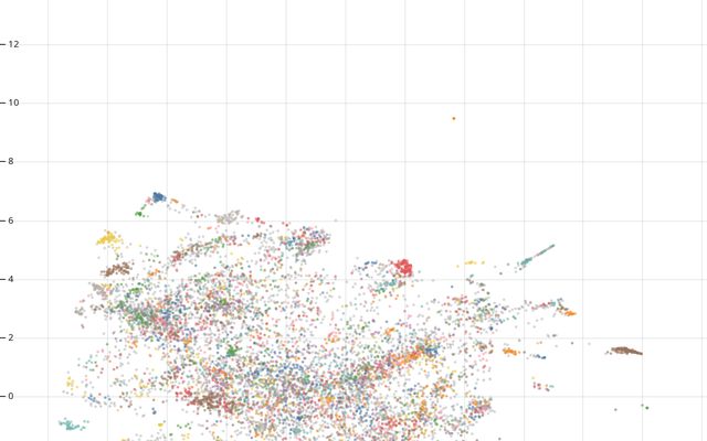 jason-lobell | Observable