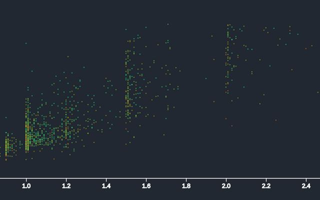 Lab 5 - Filtering / Vincent Galloro | Observable