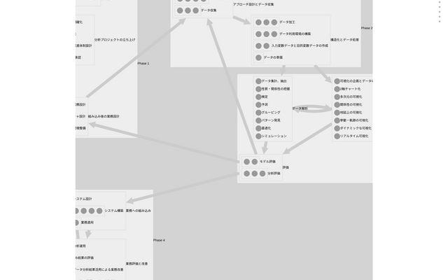 Render data science detailed tasks with Cytoscape / tomo-makes | Observable