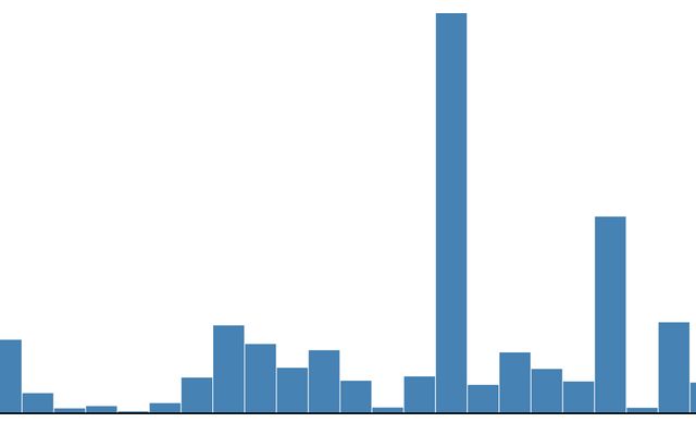 Observable vs Regular Flavor Javascript / Eureka Chen | Observable