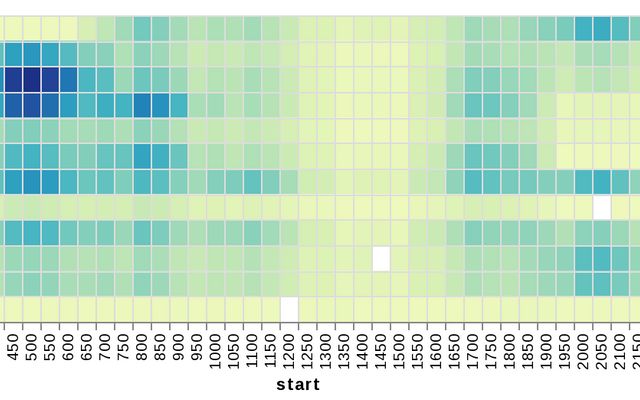Primer dropout analysis / Stephen Shank | Observable