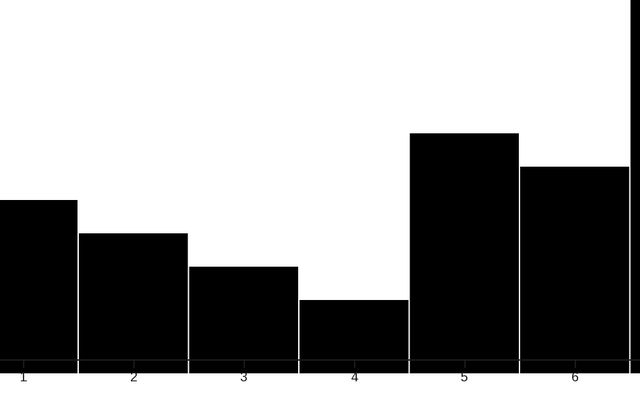 Nicolas Eychène | Observable
