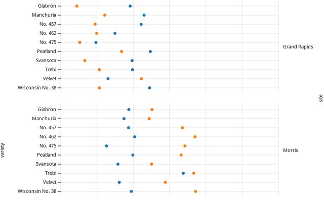 Plot / Fil / Observable