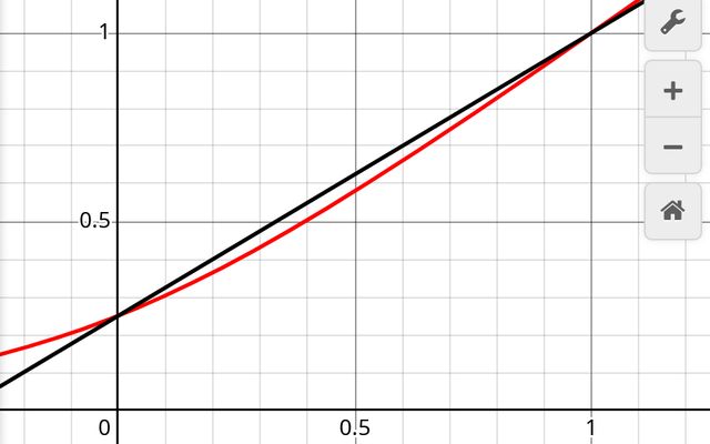 Analysis on Unreal Engine 4 BRDF (Epic Games) / N/A | Observable