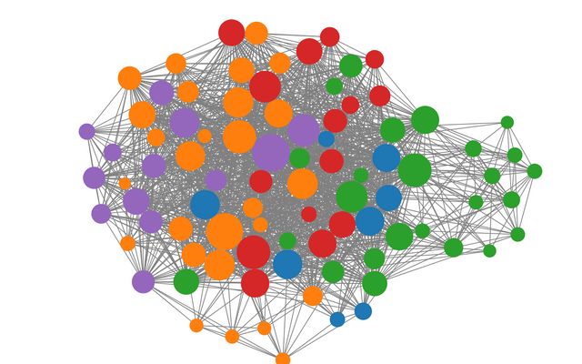 Evolutionary System of Mineralogy Part 8 Unipartite Network / Anirudh ...