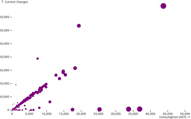 Data Wrangling / Valerie's Workspace | Observable