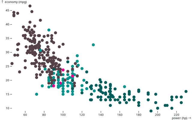 Custom theme elements for reuse in Observable Plot / Frederick Allison ... Custom theme elements for reuse in Observable Plot / Frederick Allison ...