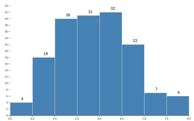 Nathan-Fuoco | Observable