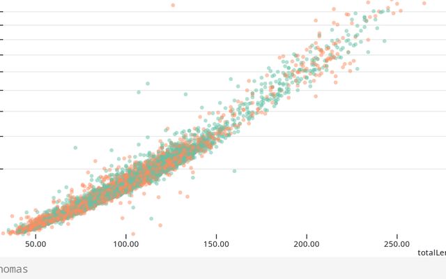 Thomas Trautner's Workspace | Observable