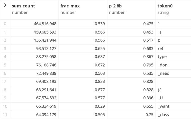 n-grams / Confirm Labs | Observable