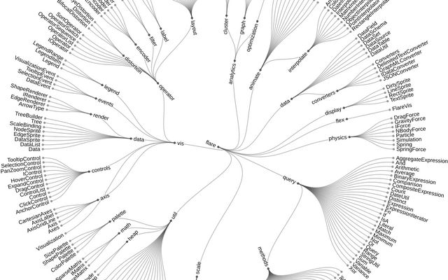Radial Dendrogram / Ariel Ventura | Observable