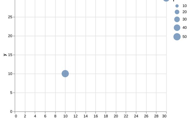 Setting up Vega-Lite / Ash Tan | Observable
