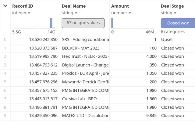 Michael Claro | Observable
