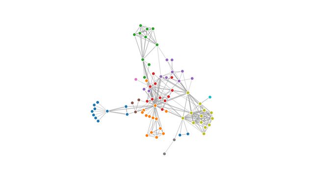 Graph Visualization Introduction / ppieters | Observable Graph Visualization Introduction / ppieters | Observable
